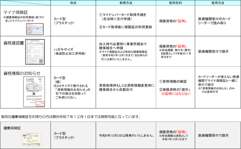 マイナ保険証・資格確認書等について – 京成電鉄健康保険組合